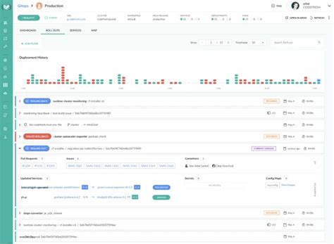 codefresh launches gitops 2 0 as a gitops working group takes flight