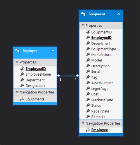 c entity framework not showing values for a specific column in query