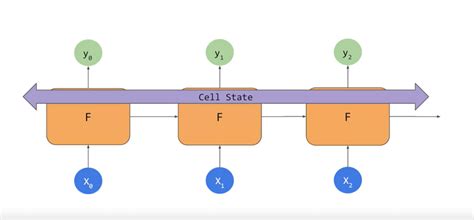 coursera tensorflow developer professional certificate nlp in