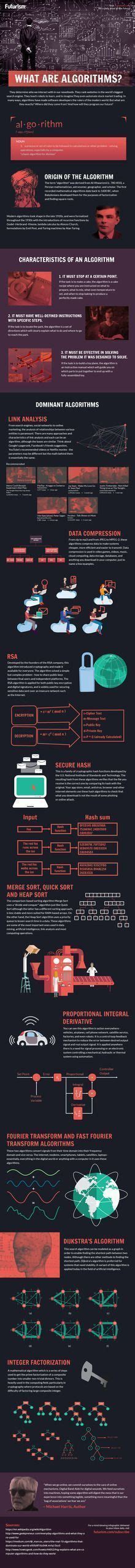 what are algorithms infographic