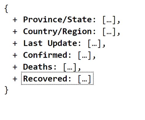 javascript how to reformat data in objects how can i make the rows