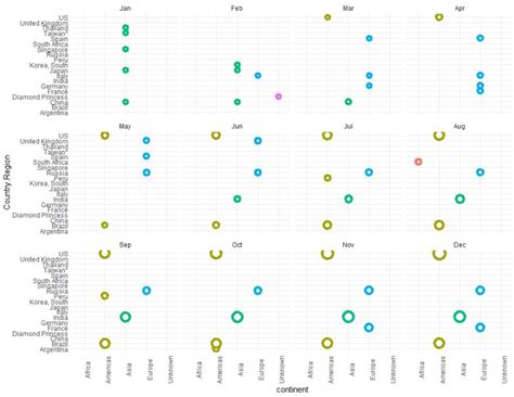 dataframe how to group or nest to a subset of the data in r stack