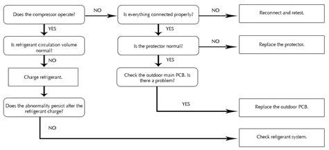 file silver p2 flowchart png technical support wiki