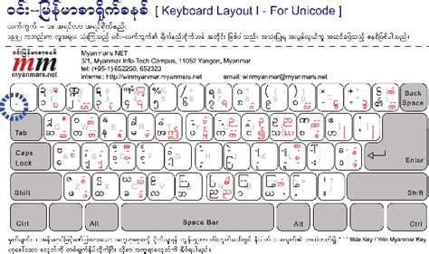 Zawgyi Keyboard For Windows 10 Greatoo