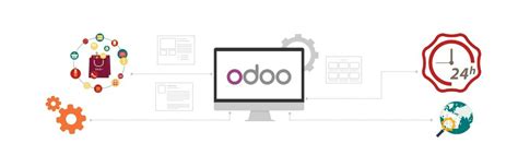 odoo app development company hire odoo developer usa uk