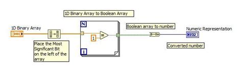 1d array of binary to numeric representation in labview ni community