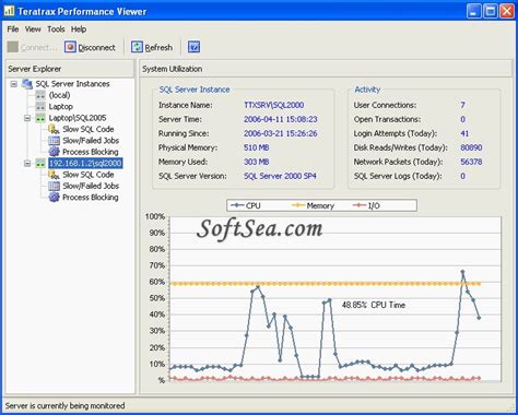 sql server performance monitor screenshot