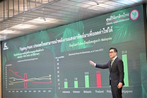 ศูนย์วิจัยกสิกรไทยปรับลดจีดีพีปี 67 โต2 8 กนง หั่นดอกเบี้ย2รอบ