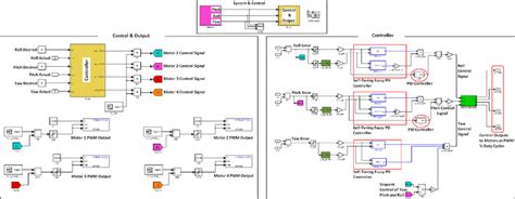 matlab simulink interface of the control system download scientific