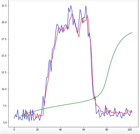 python what is the best activation function to use for