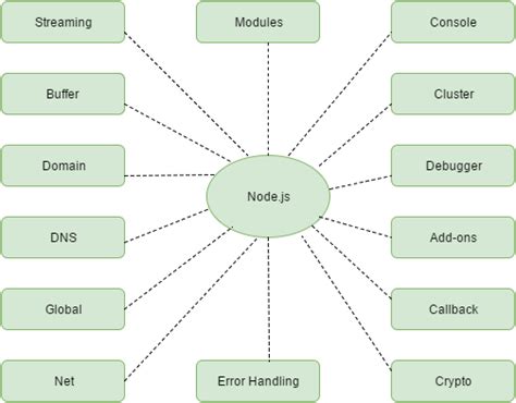 node js tutorial a beginner s guide expertphp