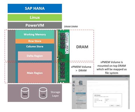 sap hana persistent memory using intel s dcpm or ibm s vpmem sap blogs