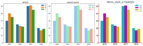 create your custom matplotlib style by karthikeyan p analytics
