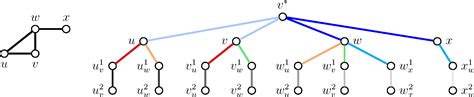 algorithms free full text the parameterized complexity of the