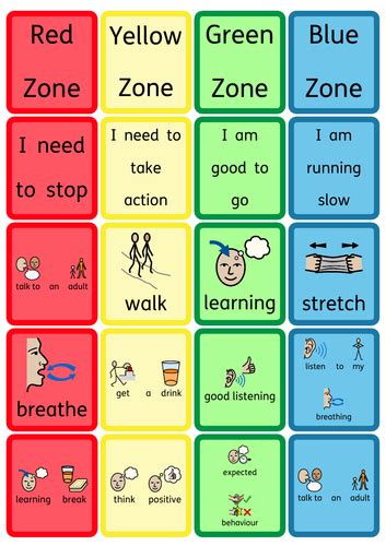 Zones Of Regulation Lanyard Prompts Teaching Resources