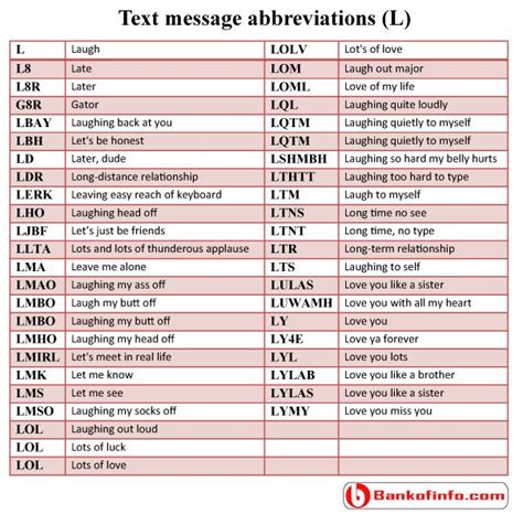 online chat and text message abbreviations in alphabetic order text