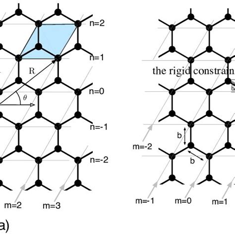 a hexagonal lattice with a semi infinite crack the crack is shown as