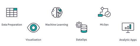 ai and ml for all a look at interworks go dataiku webinars interworks