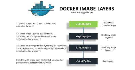 how to build a docker image all free download