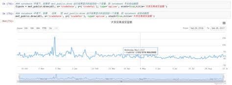user interface dynamic chart in python stack overflow