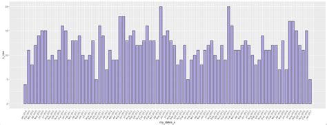 r ggplot monthly date scale on x axis uses days as units