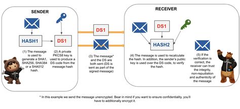encryption and signature techniques in apex salesforce developers blog