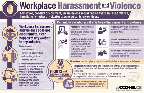 How To Develop A Workplace Harassment And Violence Prevention Strategy