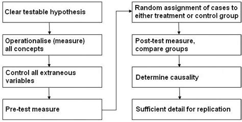 Quantitative Methods Examples