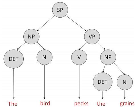 part 4 artificial intelligence on natural language processing nlp