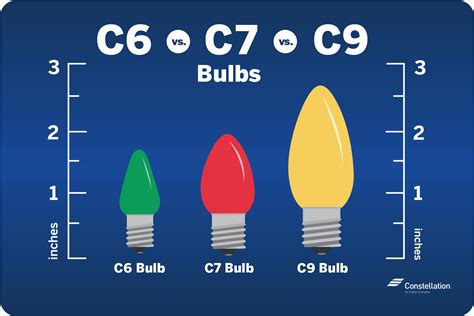 B8 Light Bulb Dimensions At Phillip Thomas Blog