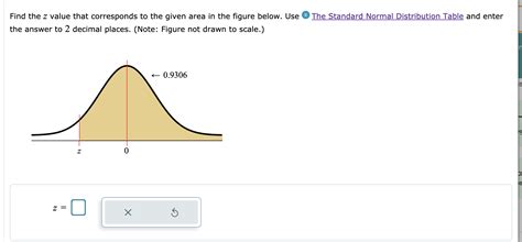 Solved The Standard Normal Distribution Table And Enter Find