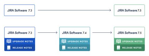 best practices guide for upgrading jira software server atlassian