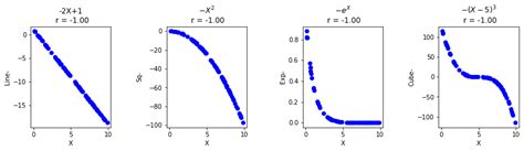 calculating spearman s rank correlation coefficient in python with pandas