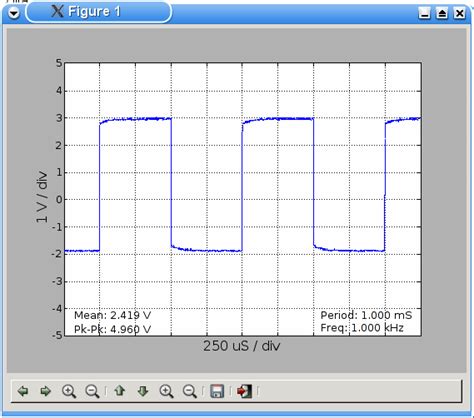 tektronix tds 10xx 20xx gpib software