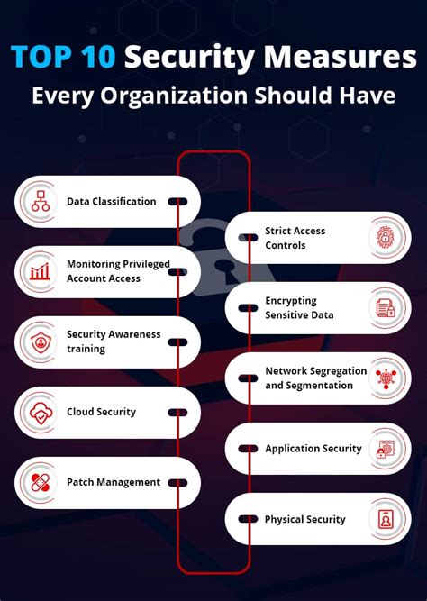 top 10 data security measures every organization should have