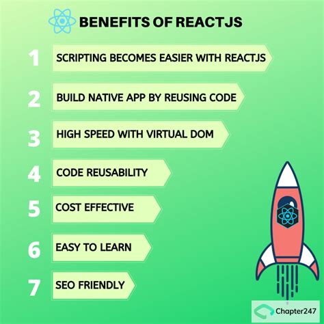 why reactjs is better for web application development chapter247