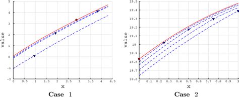 left plots of x↦vb∗ x documentclass[12pt]{minimal} download