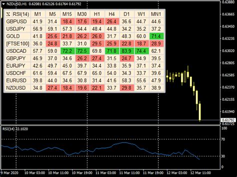 Download The Dashboard Rsi Multi Time Frame Trading Utility For