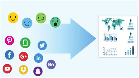sentiment analytics solutions with deep learning xenonstack