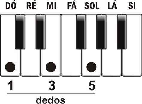 Acordes O Que São E Como Tocá Los No Teclado E Piano Teclas Mágicas