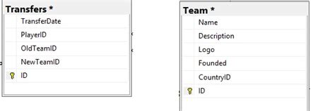 c i want to use a table id to a different table that