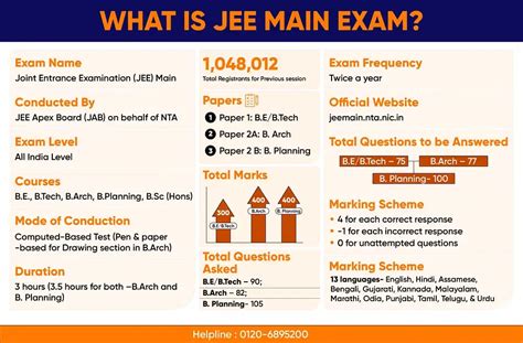 Jee Main 2024 2025 Exam Date Eligibility Application Form