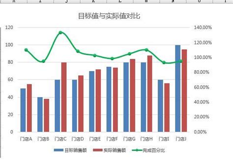 Excel全自动销售业绩分析图，多组合图展示，同比完成率超好用 模板终结者
