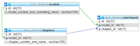 php dependent chained dropdown in cakephp 3 8 0 using ajax stack