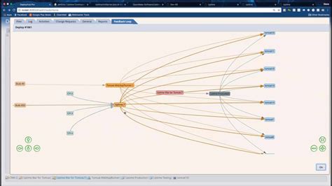jenkins continuous deployment solution deployhub youtube