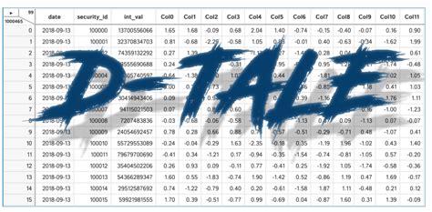 automate exploratory data analysis with these 10 libraries datapeaker