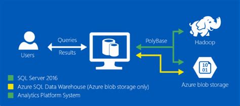 sql azure importing csv file that resides in a blob stack overflow
