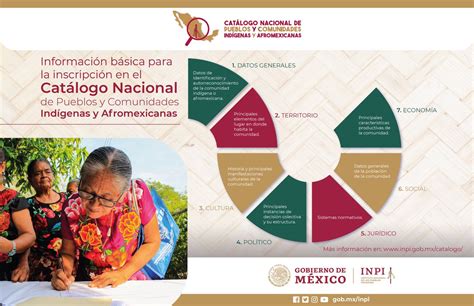 Inpi On Twitter Conoce La Información Básica Para Poder Registrar A