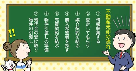 不動産売却の基礎知識│家を売る流れとやるべきことをステップ別に解説！ 不動産売却初心者向けメディア「売却一年生」
