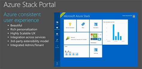 azure stack what is itrob s blog microsoft technology evangelist